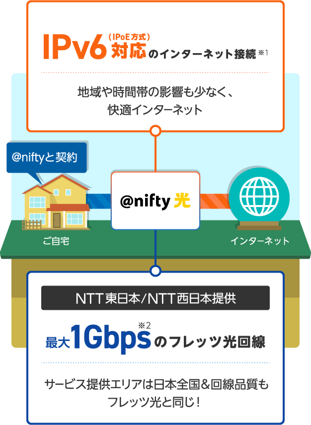 特長・オプションサービス｜@nifty光